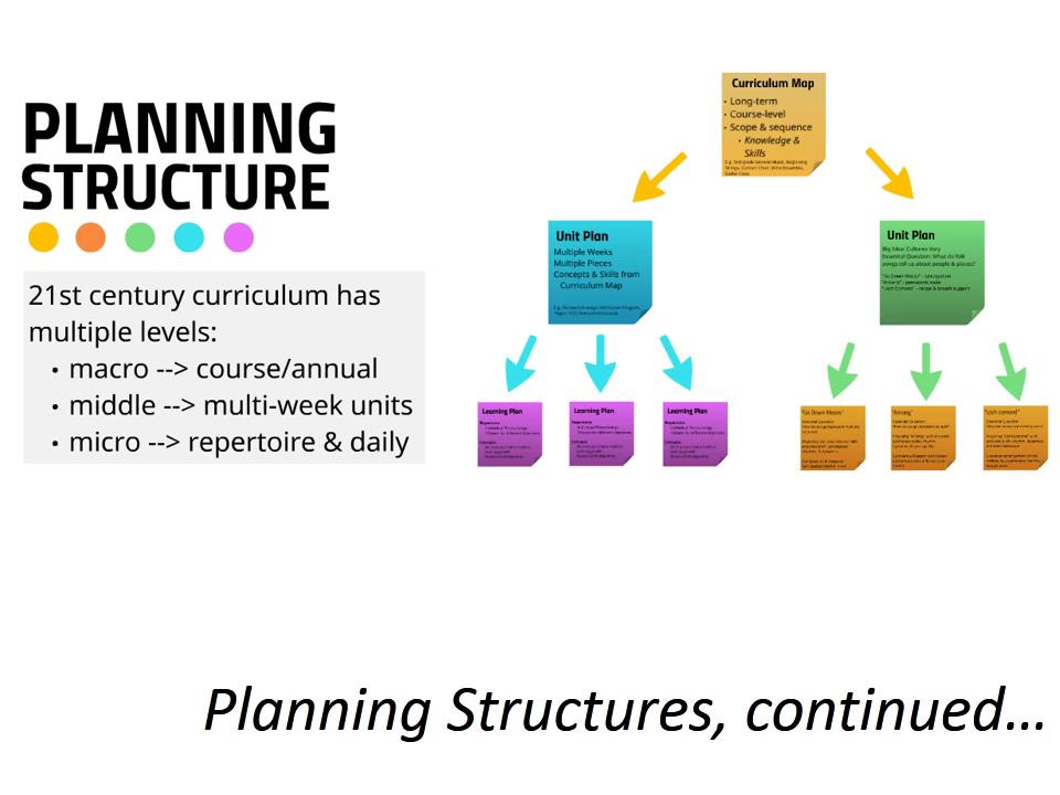 Planning Structure 2